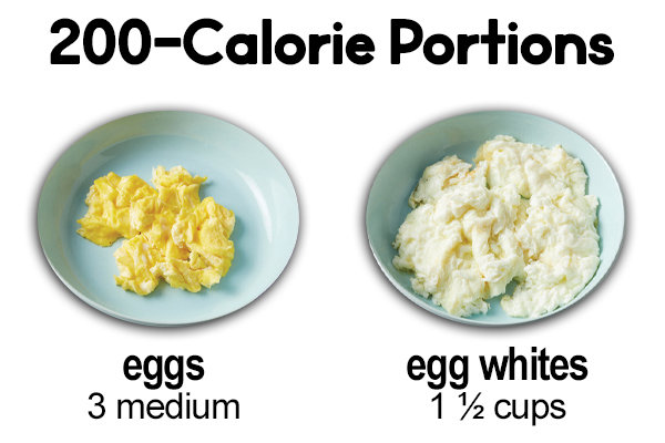 Healthy Everyday Food Swaps to Save Calories and Increase Portion Size ...