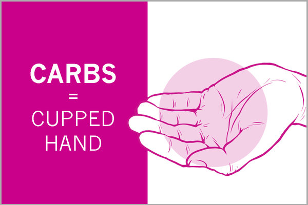 How to Measure Healthy Portions of Food with Your Hand | Hungry Girl